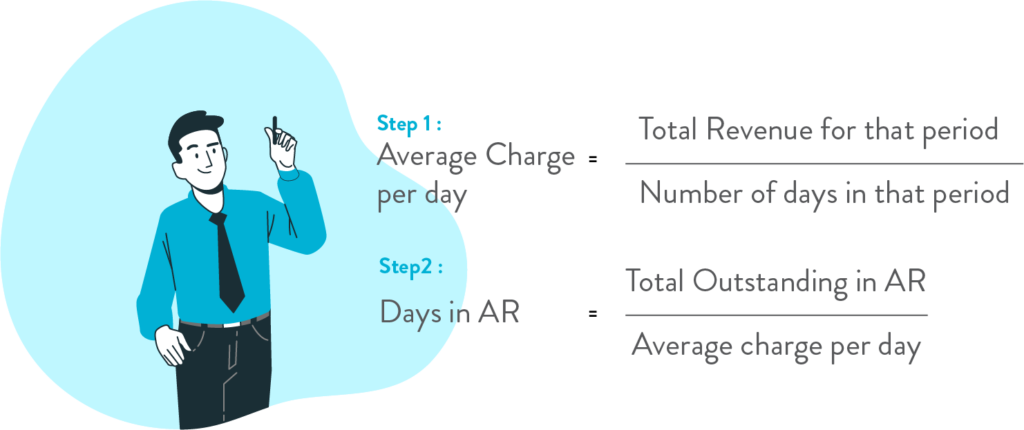 Essential Key Performance Indicators (KPIs) In Healthcare