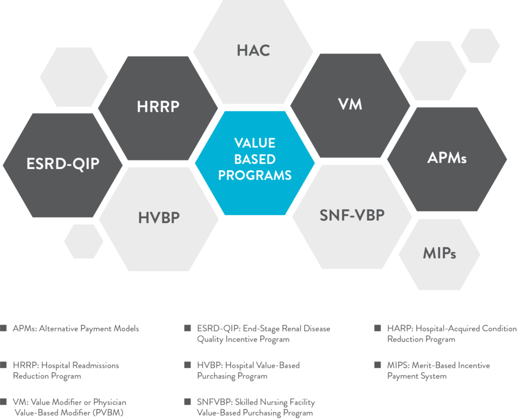 Understanding The Value-Based Healthcare Model | Cosentus