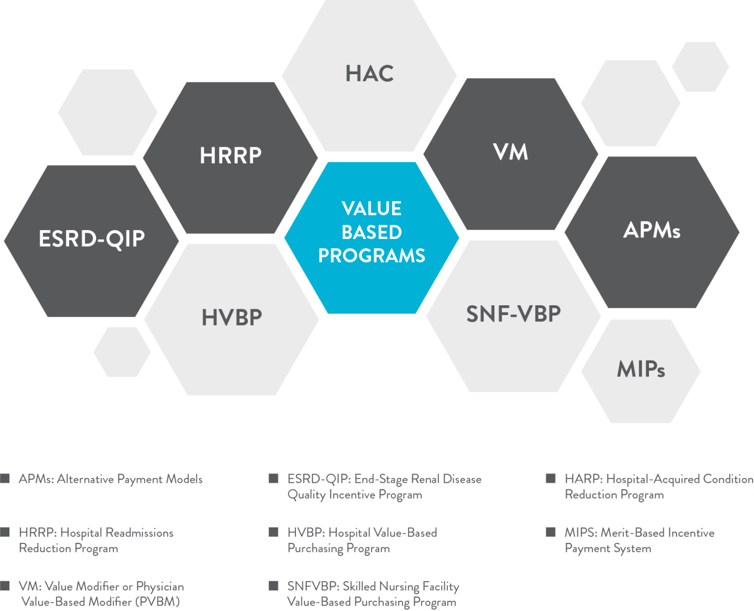 Understanding The Value-Based Healthcare Model | Cosentus