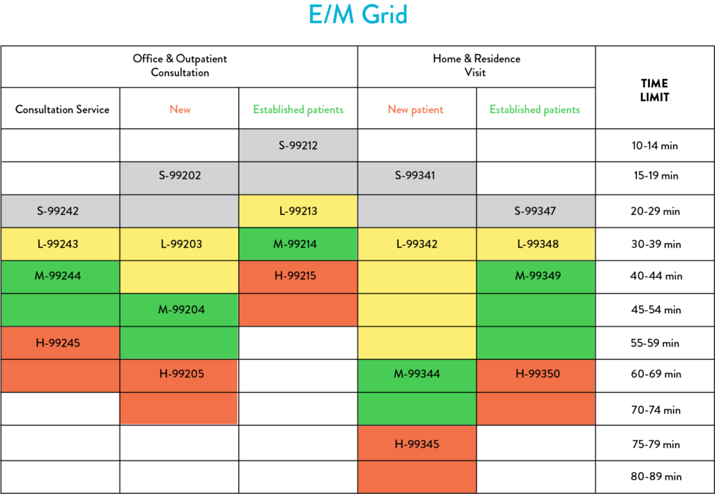 Evaluation Management E M Codes Cheat Sheet Cosentus Evaluation Management E M Codes Cheat Sheet Cosentus