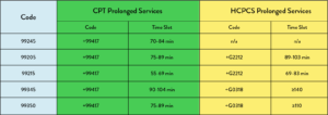 Evaluation & Management (e M) Codes Cheat Sheet | Cosentus